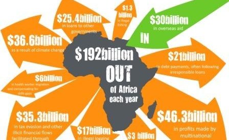 Africa: Illicit Financial Flows Threaten Africa's Growth, Says UNECA ...